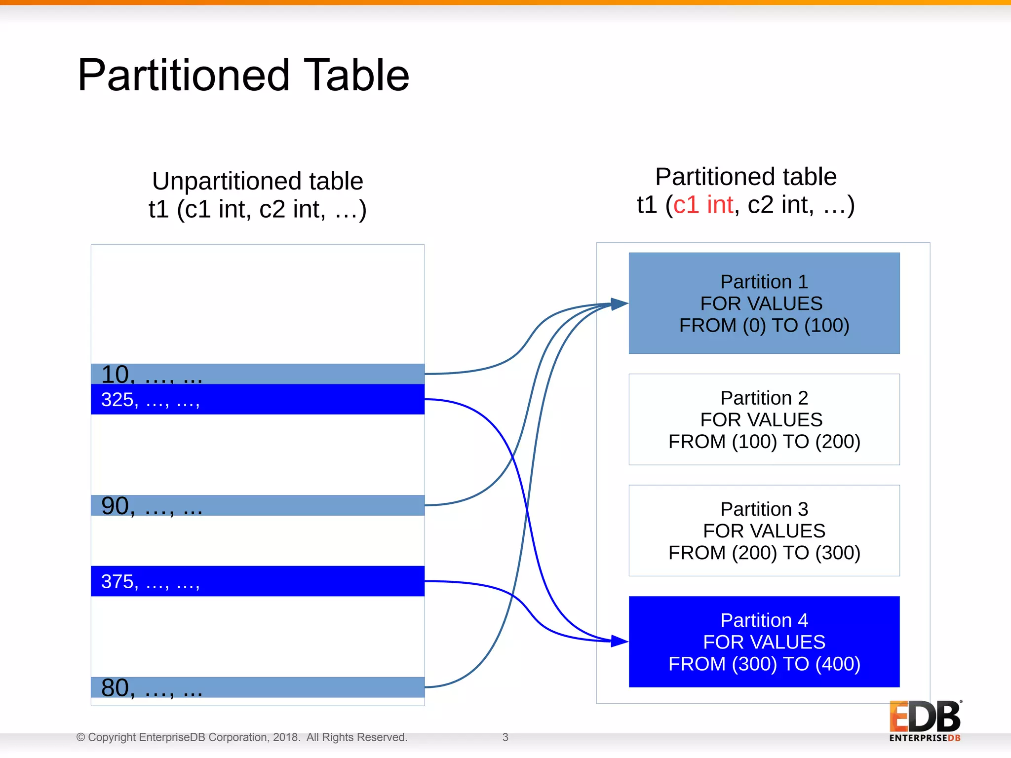 Query optimization techniques for partitioned tables. | PPT