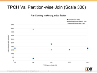 Query optimization techniques for partitioned tables. | PPT