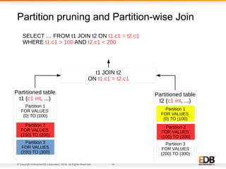 Query optimization techniques for partitioned tables. | PPT