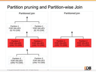Query optimization techniques for partitioned tables. | PPT