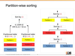 Query optimization techniques for partitioned tables. | PPT