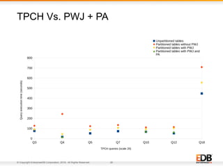 Query optimization techniques for partitioned tables. | PPT
