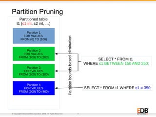 Query optimization techniques for partitioned tables. | PPT