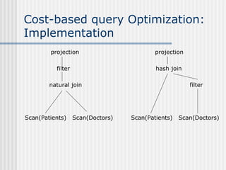 Query optimization | PPT