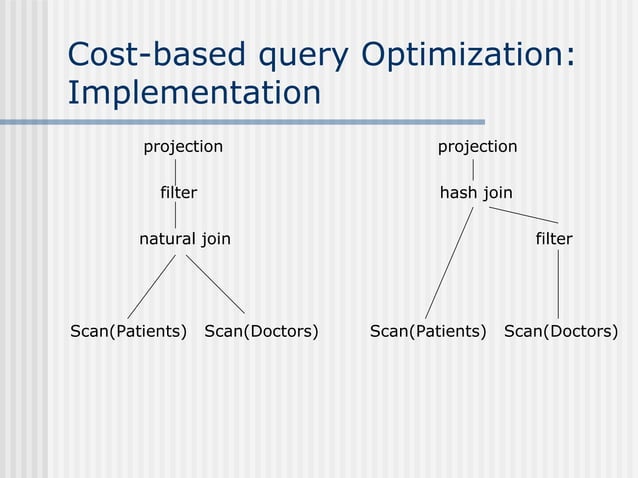 Query optimization | PPT | Databases | Computer Software and Applications