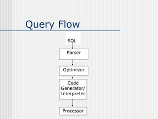 Query optimization | PPT | Databases | Computer Software and Applications