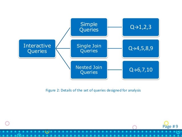 Hive Query Optimization Techniques