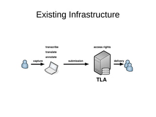 Querying GrAF data in linguistic analysis | ODP