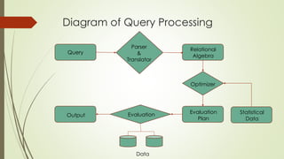 Query processing and Query Optimization | PPTX