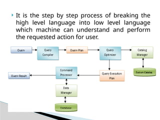 Query Processingin database management systems.pptx