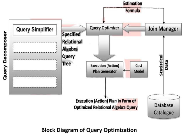 Query processing and optimization (updated) Query processing and optimization (updated)