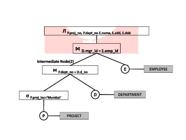 Query Processing And Optimization Updated