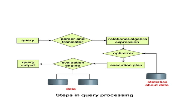 Query Processing in Database mgmt system | PPTX