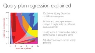 Query Store and live Query Statistics | PPTX