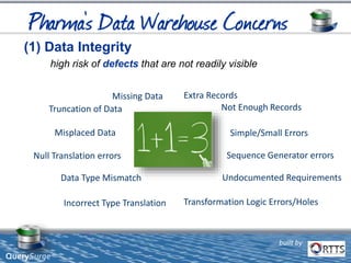 Data Warehouse Testing in the Pharmaceutical Industry | PPT