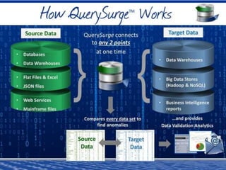 Query Surge Artificial Intelligence.pptx