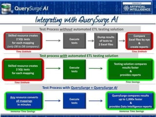 Query Surge Artificial Intelligence.pptx