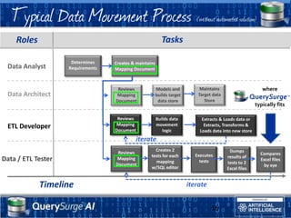 QuerySurge AI webinar | PDF