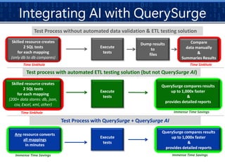 Leveraging AI to Simplify and Speed Up ETL Testing | PDF | Databases ...