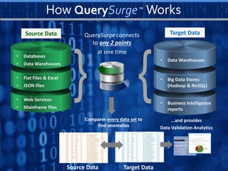 Leveraging AI to Simplify and Speed Up ETL Testing | PDF | Databases ...