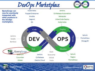 QuerySurge for DevOps | PDF