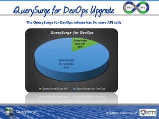 QuerySurge for DevOps | PDF
