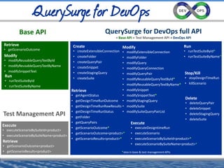 QuerySurge for DevOps | PDF