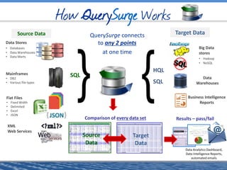 QuerySurge for DevOps | PDF