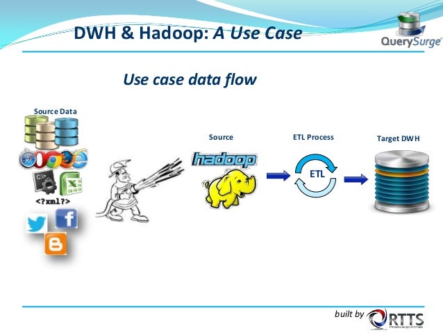 Testing Big Data Automated Etl Testing Of Hadoop