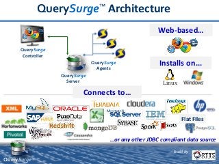 QuerySurge - the automated Data Testing solution | PDF