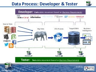 QuerySurge - the automated Data Testing solution | PDF