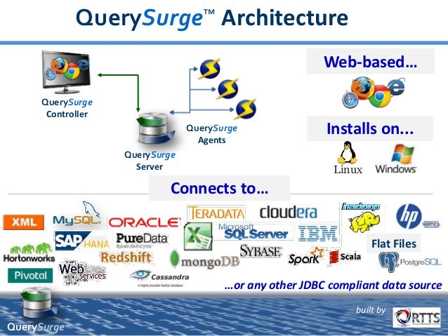Querysurge The Automated Data Testing Solution