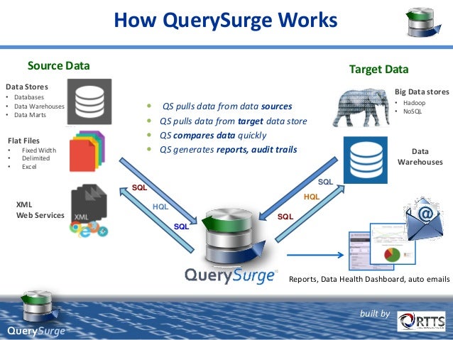 Querysurge The Automated Data Testing Solution