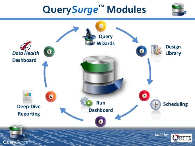 Querysurge The Automated Data Testing Solution