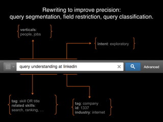 Query Understanding: A Manifesto | PPT