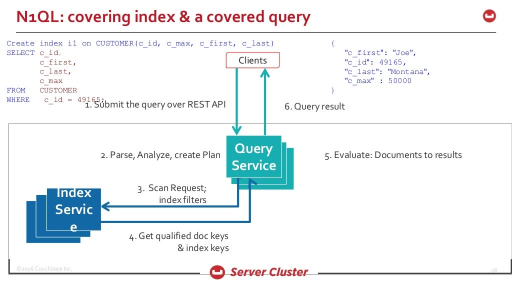 Query in Couchbase. N1QL: SQL for JSON