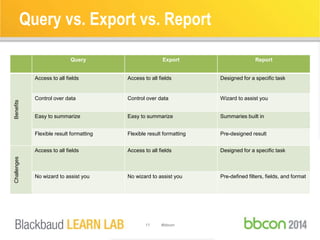 Query vs. Report: Choosing the Right Tool for the Right Job in The ...