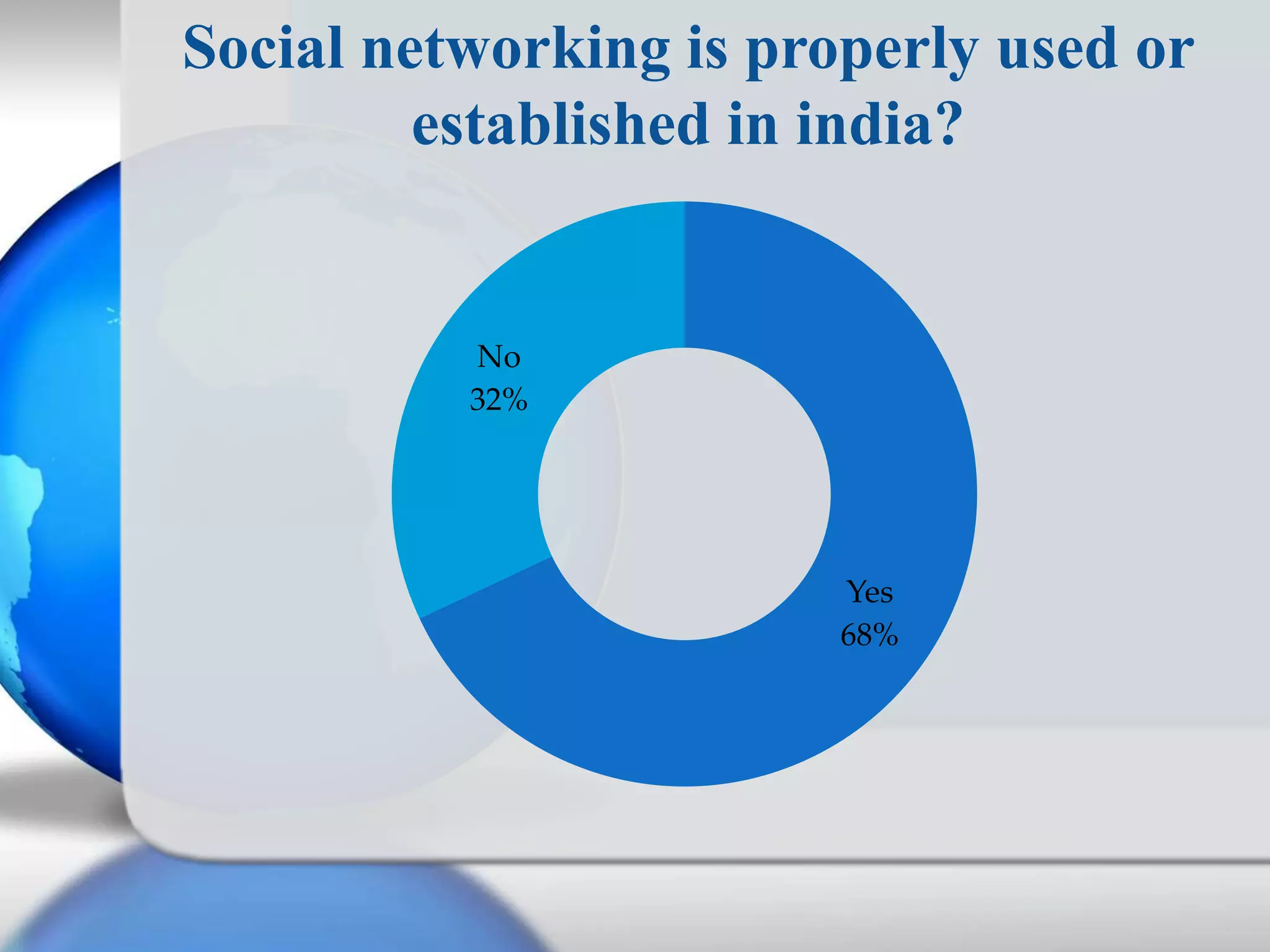Social Networking Effects Social Life | PPT