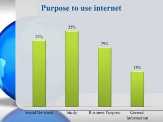 Social Networking Effects Social Life | PPTX