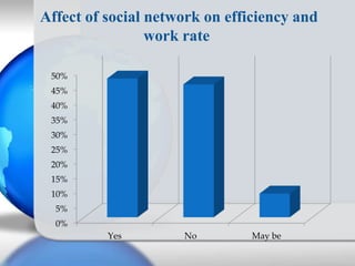 Social Networking Effects Social Life | PPTX
