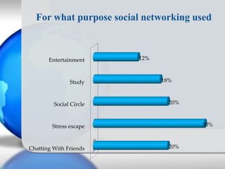 Social Networking Effects Social Life | PPTX