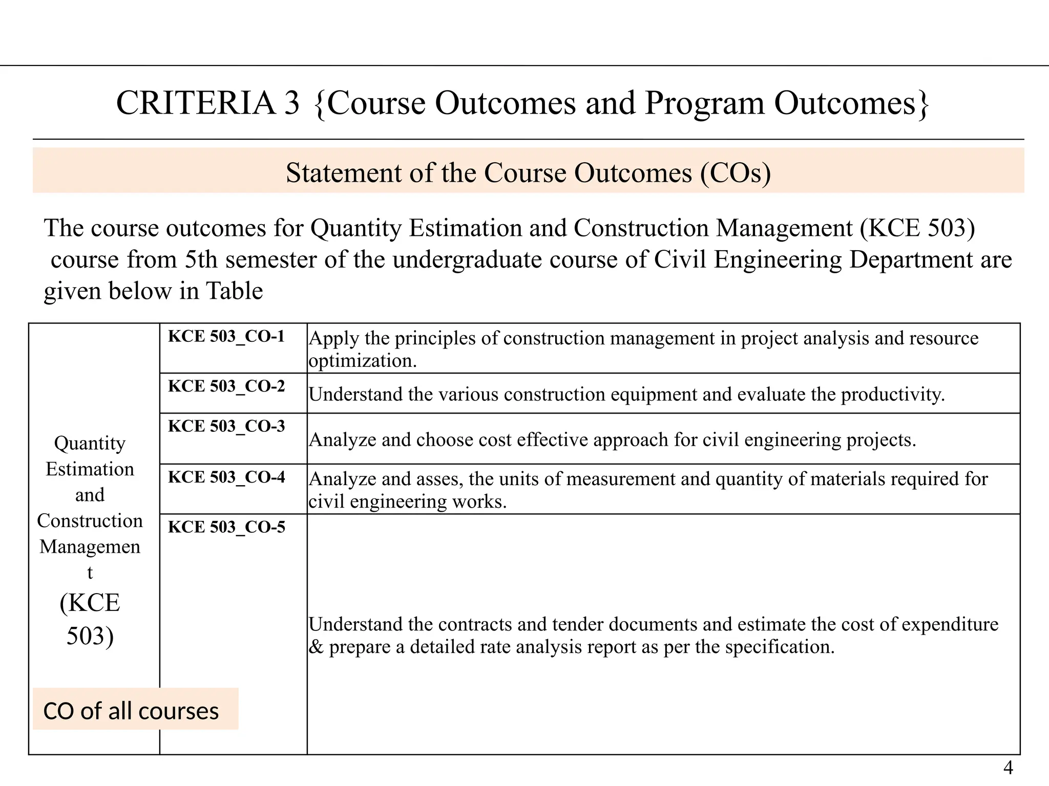 Ques. Paper Analysis for evaluation purposes.pptx