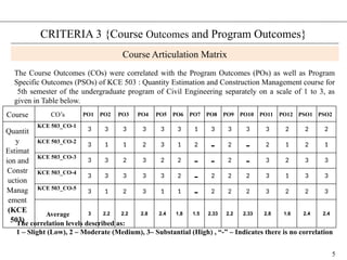 Ques. Paper Analysis for evaluation purposes.pptx