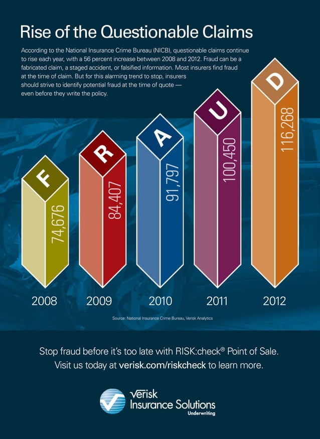 Rise of the Questionable Claims Infographic | PDF