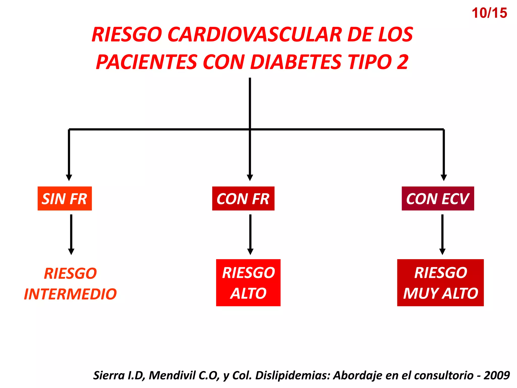 Que se debe esperar de un paciente de alto riesgo | PPT