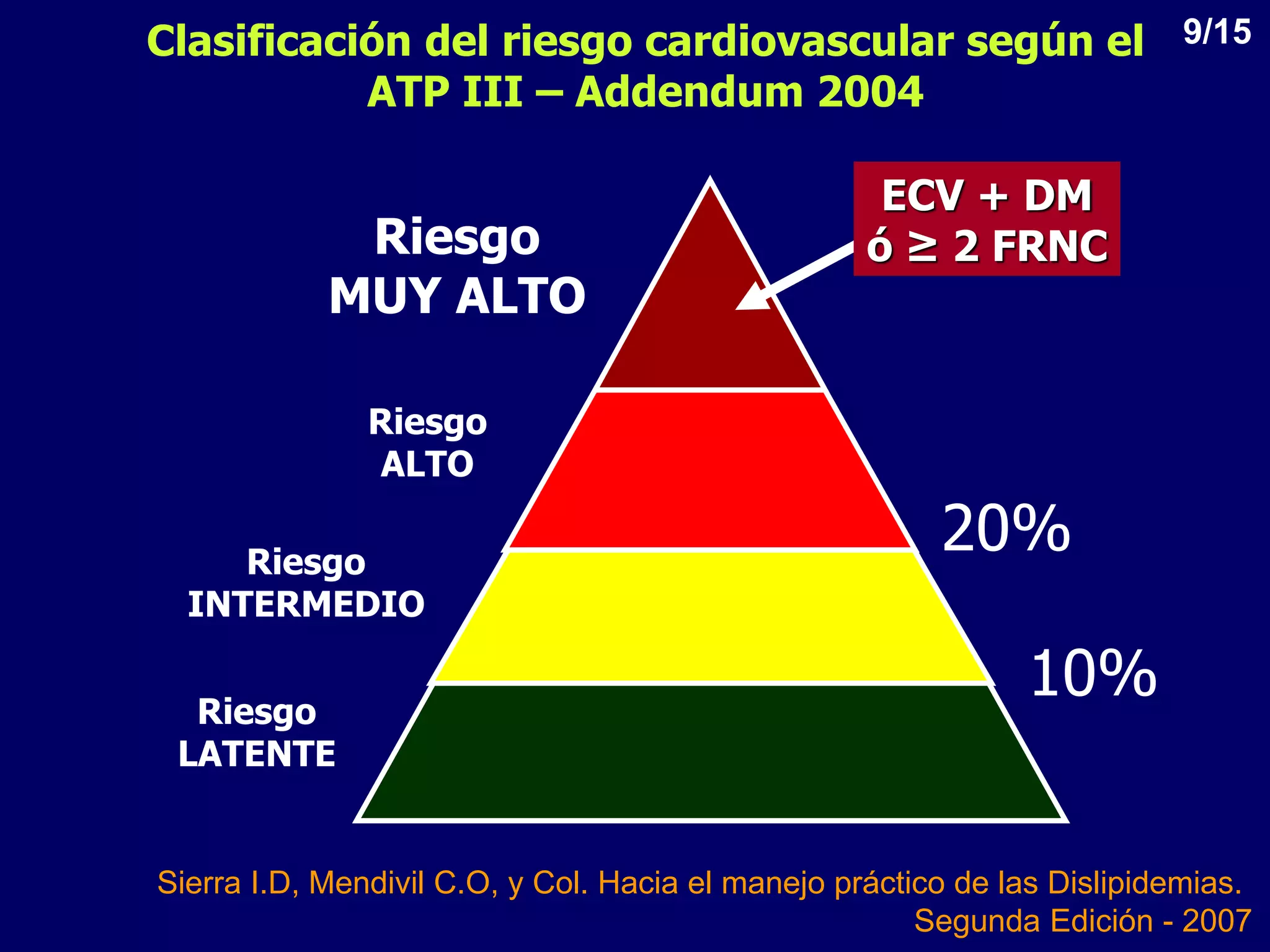 Que se debe esperar de un paciente de alto riesgo | PPT