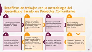 Qué es el Aprendizaje Basado en Proyectos Comunitarios.pdf