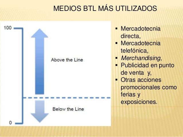 Qu Es El Btl