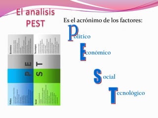 Qué es el pest | PPTX