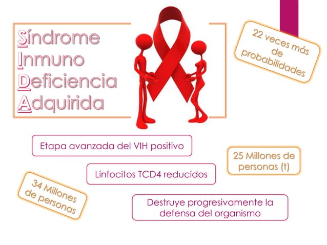 Qué es el SIDA: SÍNTOMAS Y DIFERENCIA CON VIH | PPT